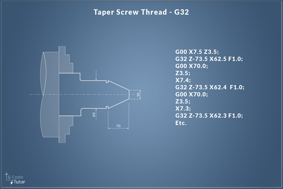 G98 Vs G99 G Code In Cnc Programming And Use In Vmc G98 Vs G99 G Code In Cnc Programming And Use In Vmc