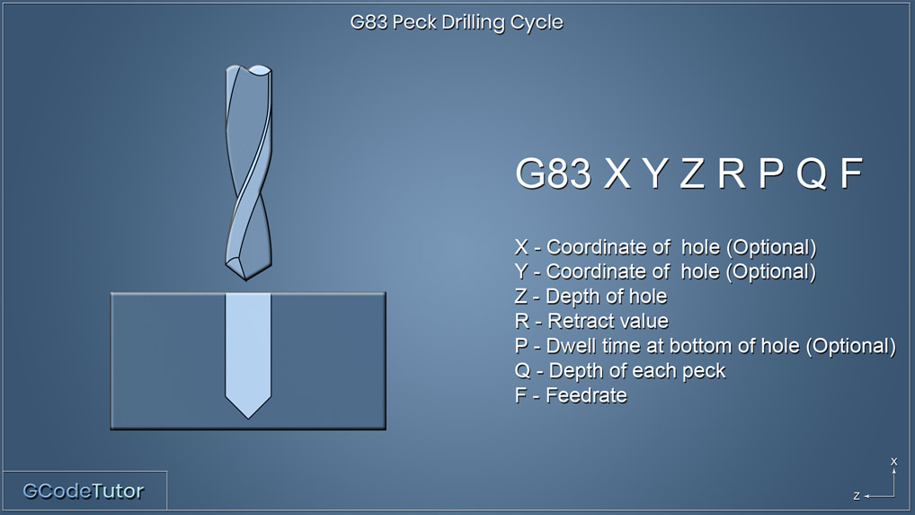 G73 And G83 Peck Drilling Cycles G73 And G83 Peck Drilling Cycles